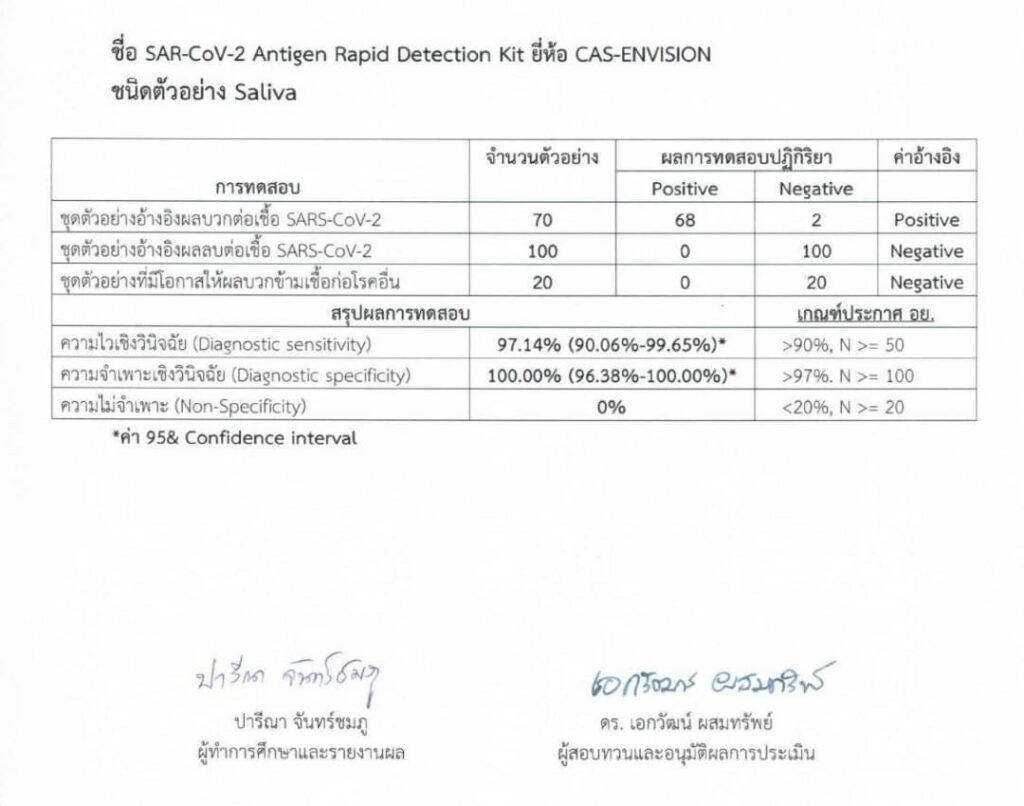 ชุดตรวจโควิด CAS Envision ผ่าน อย. ตรวจได้ด้วยตนเอง รู้ผลใน 15 นาที
